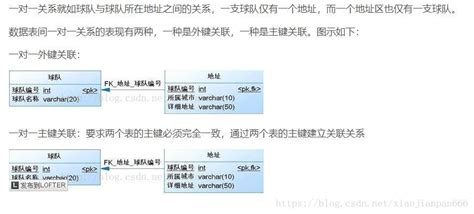 《数据库》数据库外键与关联映射 数据库主外键pk映射 csdn博客