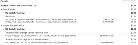I Created An Aws Account Almost A Year Ago I Logged In Some Time Ago To See This R Aws