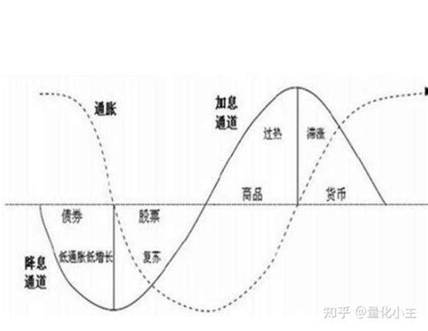 经济周期的四个阶段依次是什么，经济周期一般几年 知乎