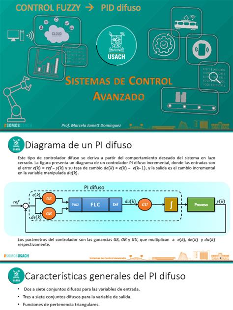 14 Control Fuzzy Pid Difuso 2023 Descargar Gratis Pdf