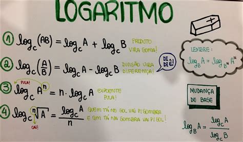 Mapas Mentais Sobre Logarítmos Mapa 10