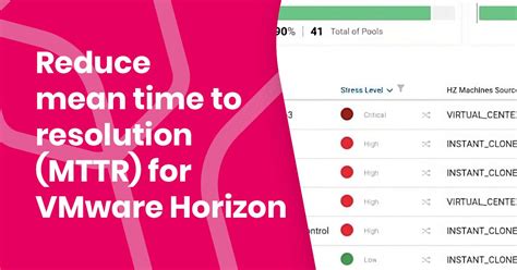 Tyler Crosson On Linkedin Vmware Horizon Monitoring