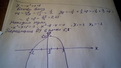 Построить график функции у х2 х 6 Помогите пожалуйста если можно начертите на листочке буду