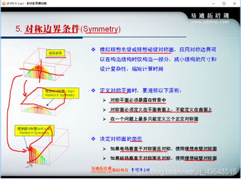 5 1hfss边界条件 Wx5d4e1f006cbde的技术博客 51cto博客
