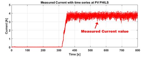 experiment result with conventional operation algorithm of pv phils