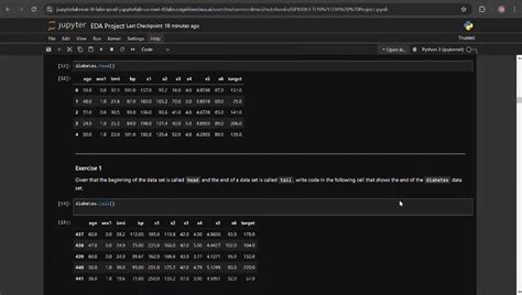 Muhammed Mazin Mh On Linkedin 🚀 Project Completed Exploratory Data Analysis Eda With Python 🐍 I