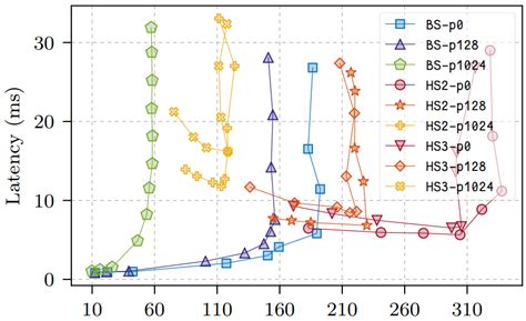 論文翻訳 Hotstuff Bft Consensus In The Lens Of Blockchain Moxbox