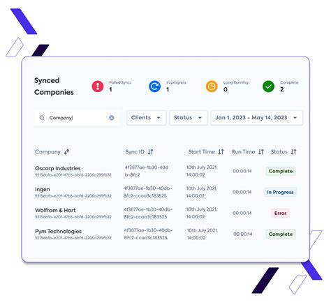 Zettle By Paypal Codat