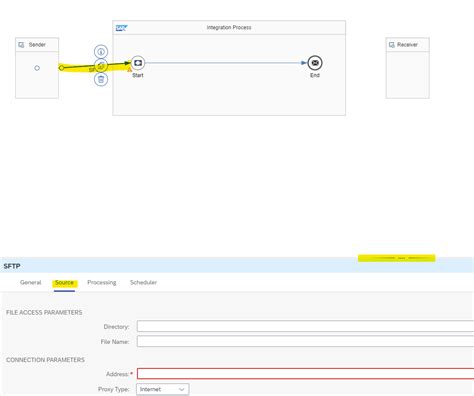 Sap Integration Suite Cloud Cpi Newbie To Expert In One Easy Tutorial