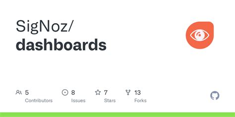 GitHub SigNoz Dashboards