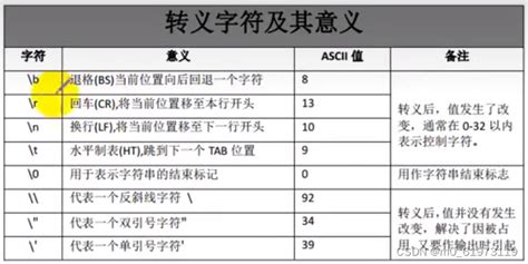 转义 字符 csdn博客
