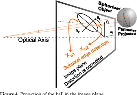 Figure 4 From Using A 3 Dof Parallel Robot And A Spherical Bat To Hit A Ping Pong Ball Regular
