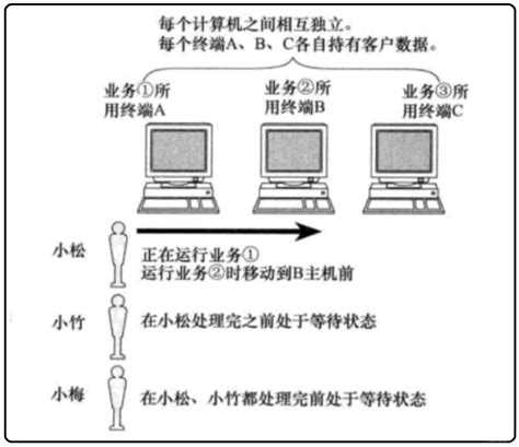 网络和linux网络1网络基础网络概念协议概念网络通信原理网络协议局域网互联网 Csdn博客