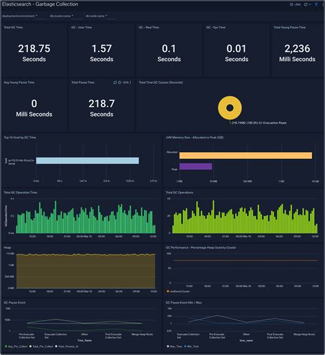 Elasticsearch Opentelemetry Collector Sumo Logic Docs