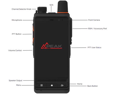 Radios Lvusd Technical Documentation Radios Lvusd Technical Documentation
