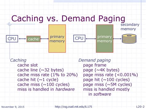 Virtual Memory And Interrupts Ppt Download