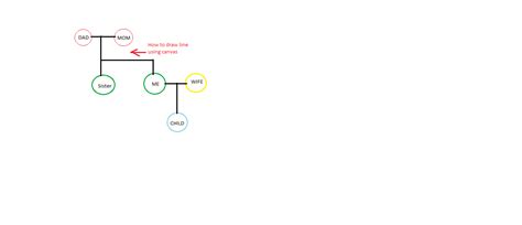 Javascript Connect Different Html Elements Using Canvas Line Stack Overflow