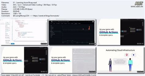 Building Infrastructure As Code IaC With Azure Bicep Part SoftArchive