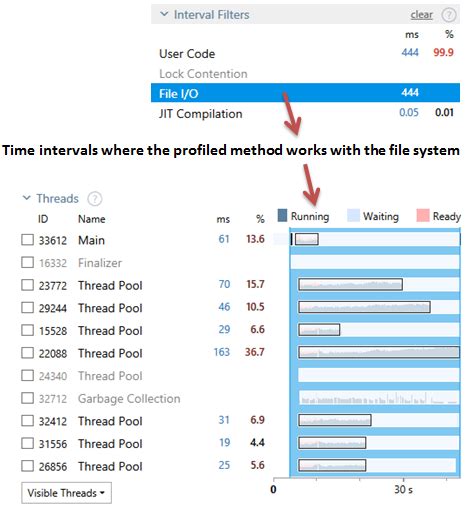 Optimizing Load Balancing In Plinqs With Resharper Ultimate The Net
