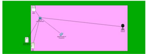 Github Sr4554smart Security System A Smart Security System Using