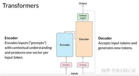 课程笔记：generative Ai With Large Language Models 具有大型语言模型的生成式人工智能week 1