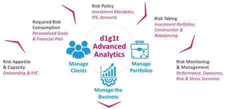 Fintechca On Linkedin Powering Wealth Management D1g1t Finds Fast 50