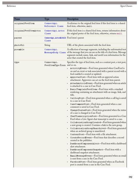 Sfdc 001 Pdf Class Computer Programming Computer File