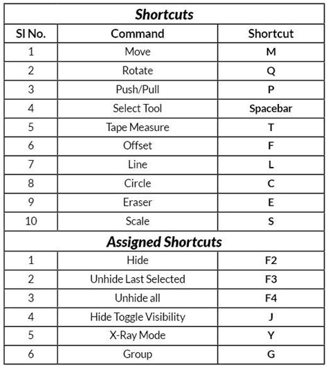 Sketchup Keyboard Shortcuts Move Olfeinfo