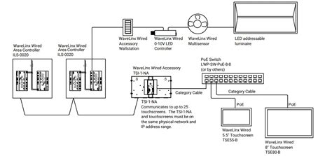 cooper lighting solutions tsi 1 na wavelinx wired touchscreen interface