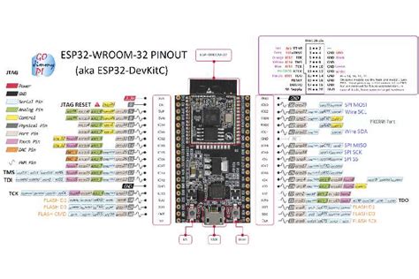 Ultimate Guide To Espressif ESP32 DevKitC Pinout Everything You Need