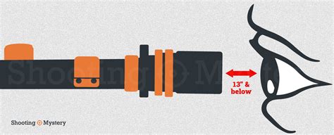 What Is Eye Relief On A Scope And How Do You Adjust It