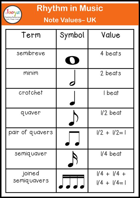 Music Activities To Teach Rhythm Values The Easy Way Jooya Worksheets Library