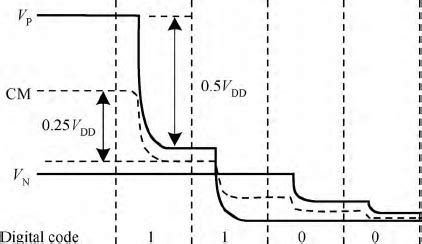 Waveform Of The MS Procedure As Well As Its Associated Common Mode CM Download Scientific