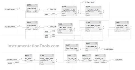 PLC FBD Program For Bottles Capping With Rotating Mechanism