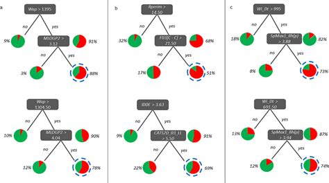 Truncated Surrogate Gradient Boosting Depth 2 Error Model For Ar