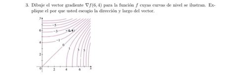 solved draw the vector gradient ∇ f 6 4 for the function f