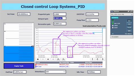 S Bharadwaj Reddy On Linkedin Pid Controllers In Closed Loop Control