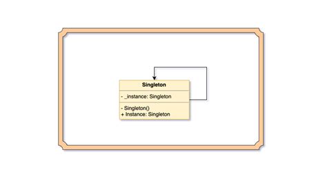 Singleton Design Pattern Program Happy