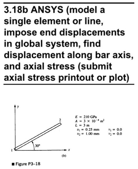 Solved ANSYS Model A Single Element Or Line Impose End Chegg Com