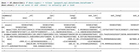 Pyspark Eda Basics Practical Parallel Processing The Startup Medium