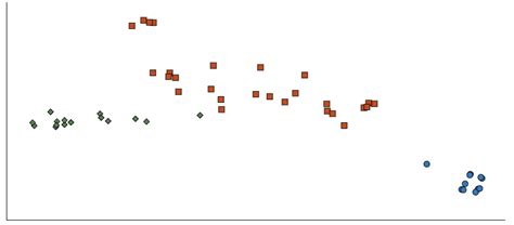 Using Gale Digital Scholar Lab Achieving Precision In Document Clustering Carleton Digital