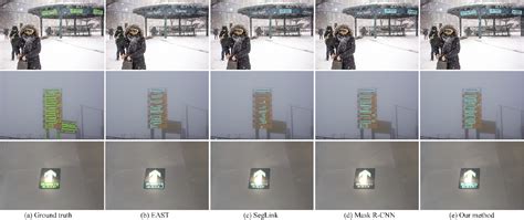 Figure 1 From Robust Scene Text Detection Via Learnable Scene Transformations Semantic Scholar