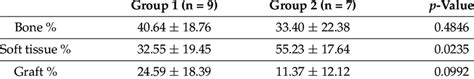 Histomorphometric Analysis Between Groups Download Scientific Diagram
