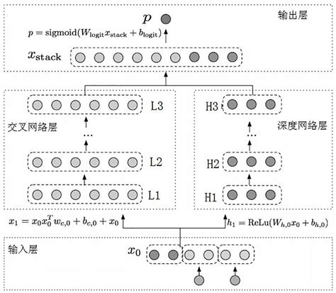 Battery Abnormity Detection System And Method Based On Deep Learning Eureka Patsnap