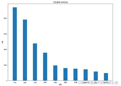 航空公司客户价值分析（实训教程）阿里天池对航空公司客户价值分析 Csdn博客