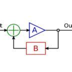 Overshoot And Undershoot In Servo Control Systems