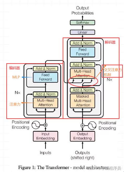自然语言处理学习笔记（通俗白话）自然语言处理笔记 Csdn博客