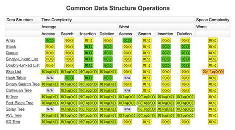 22 Data Science Ideas Data Science Data Science Learning Data Scientist