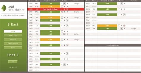 Analysis Of 10 000 Patients Shows Leaf Patient Monitoring System Dramatically Reduces Rates Of