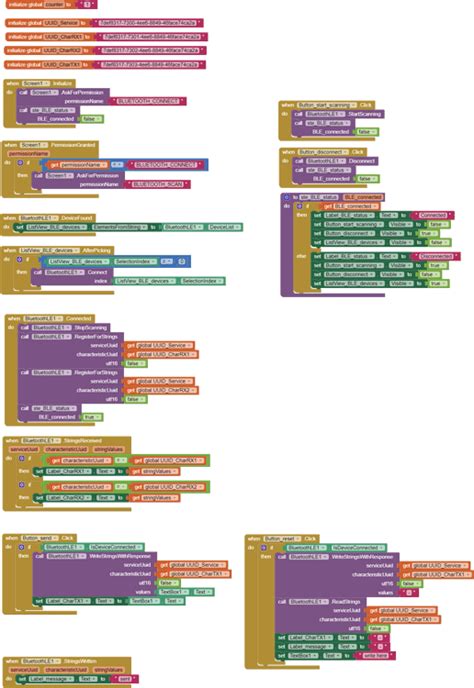 Bluetoothle String Management Mit App Inventor Help Mit App Inventor Community